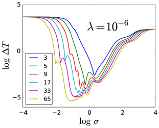 Understanding Kernel Ridge Regression: Common behaviors from simple ...