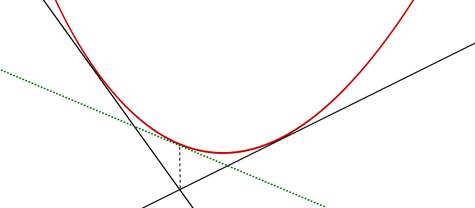 Max-Margin Object Detection | DeepAI