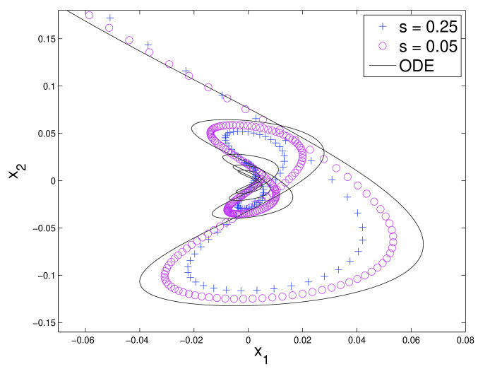 A Differential Equation For Modeling Nesterovs Accelerated Gradient Method Theory And Insights