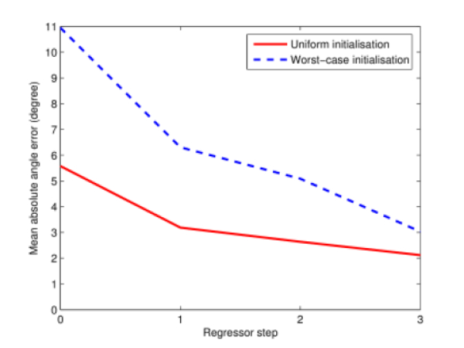 Fitting 3D Morphable Models using Local Features | DeepAI