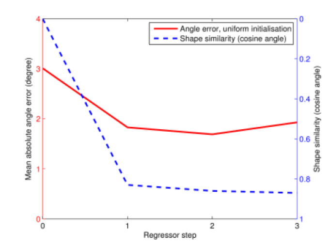 Fitting 3D Morphable Models using Local Features | DeepAI
