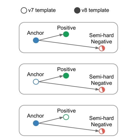 FaceNet: A Unified Embedding for Face Recognition and Clustering | DeepAI