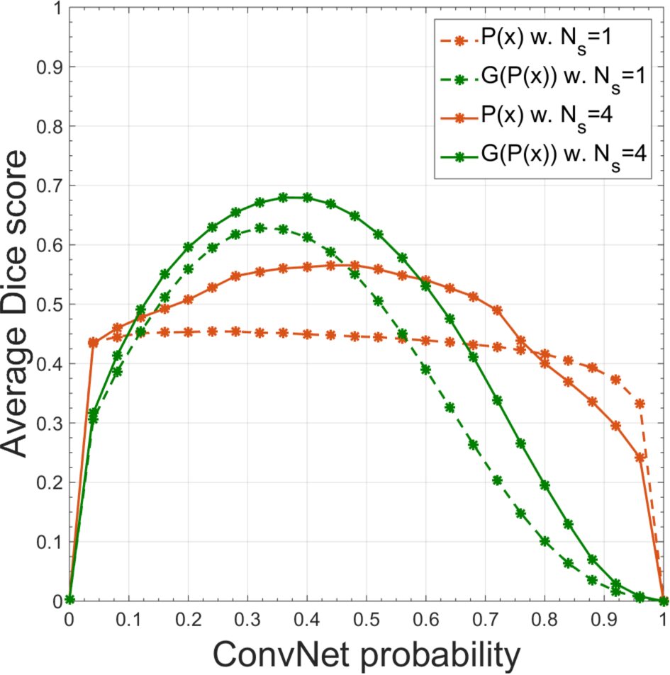 Deep convolutional networks for pancreas segmentation in CT imaging ...