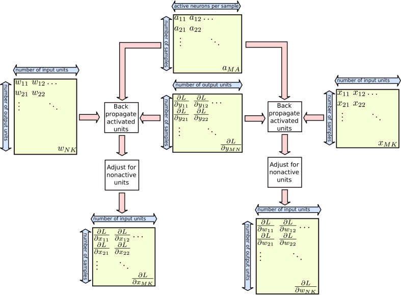 Speeding Up Neural Networks For Large Scale Classification Using Wta Hashing Deepai 7418