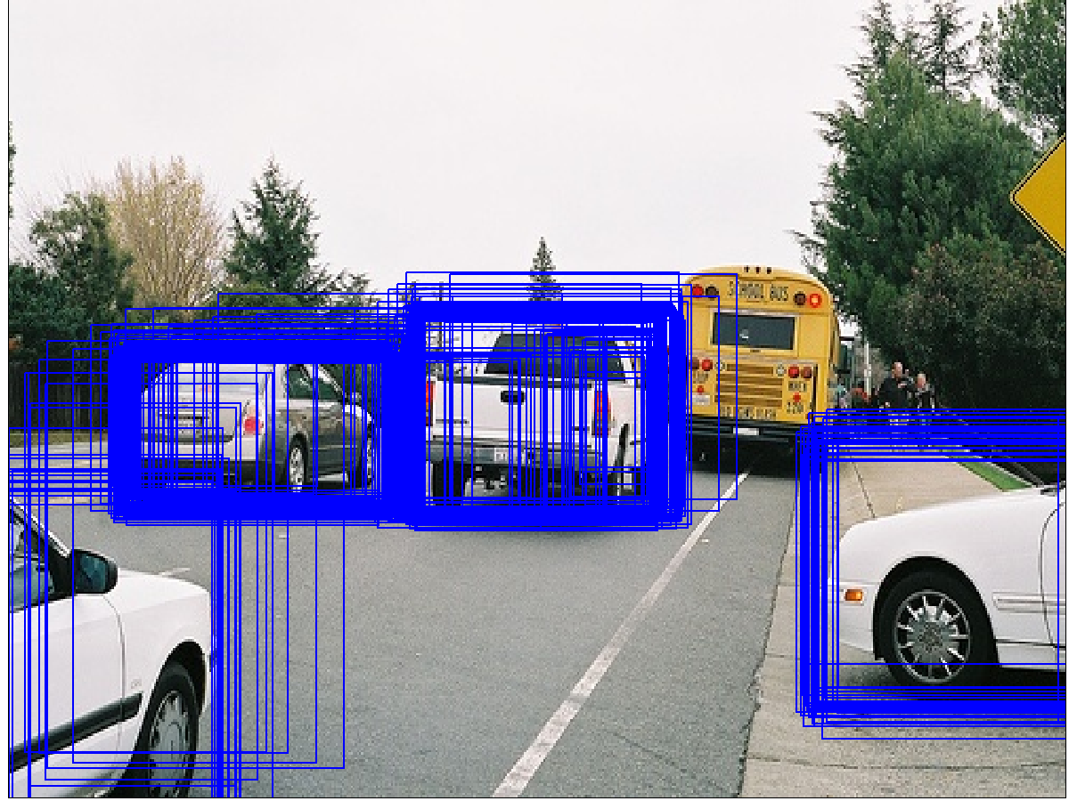 Object Detection Via A Multi Region And Semantic Segmentation Aware Cnn Model Deepai