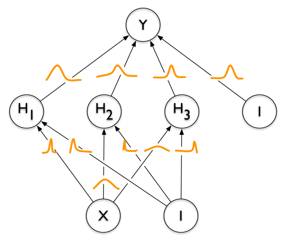 Weight Uncertainty in Neural Networks | DeepAI