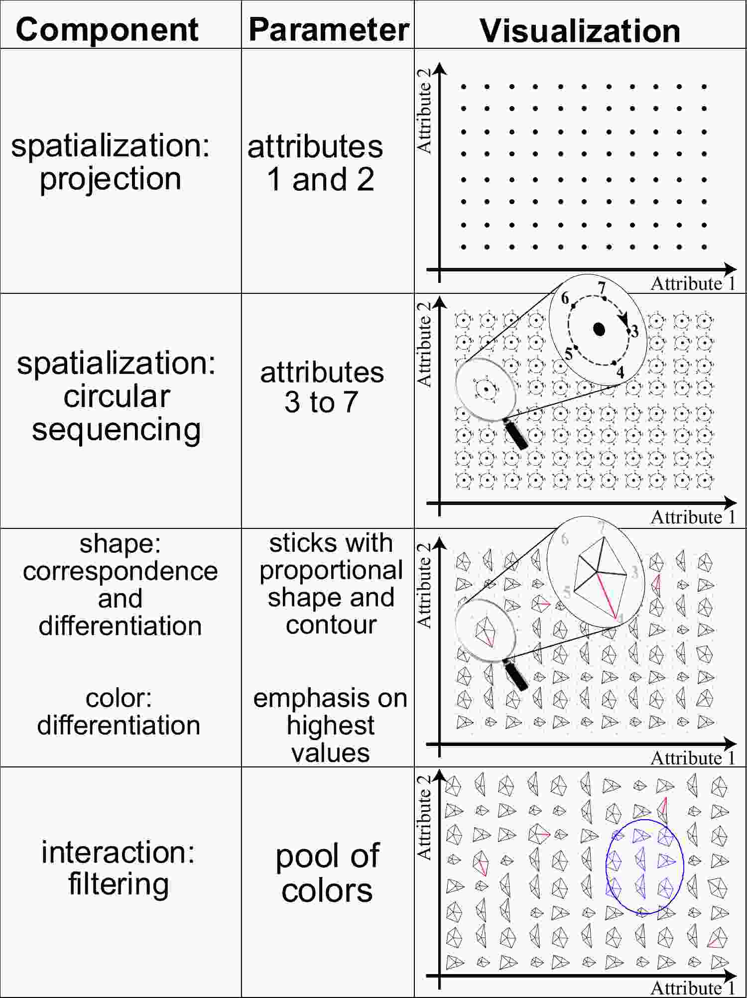 The Spatial-Perceptual Design Space: a new comprehension for Data ...