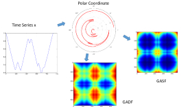 Imaging Time-Series to Improve Classification and Imputation | DeepAI