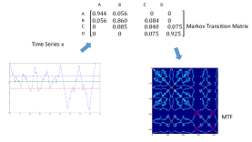 Imaging Time-Series to Improve Classification and Imputation | DeepAI