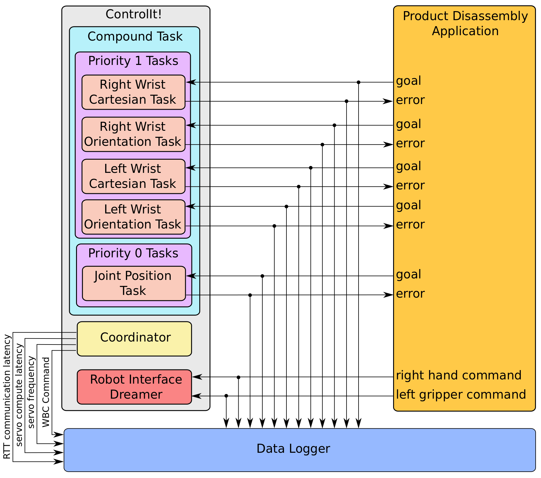 ControlIt! - A Software Framework for Whole-Body Operational Space ...