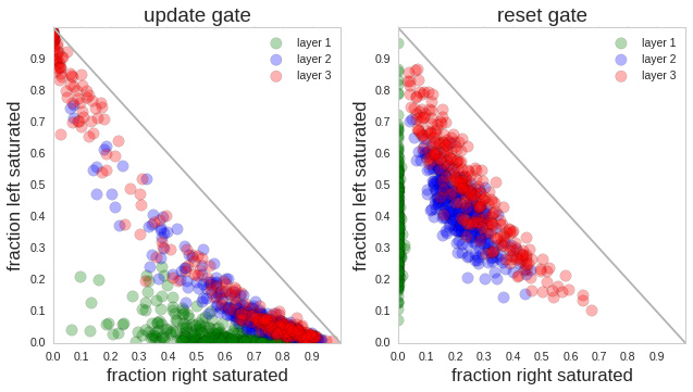 Visualizing and Understanding Recurrent Networks | DeepAI