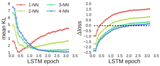 Visualizing and Understanding Recurrent Networks | DeepAI