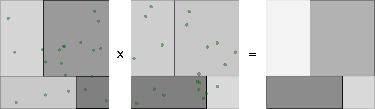 Parallelizing MCMC with Random Partition Trees | DeepAI Parallelizing MCMC with Random Partition Trees | DeepAI