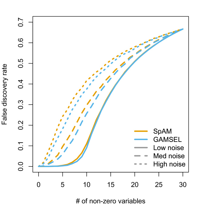 Generalized Additive Model Selection | DeepAI