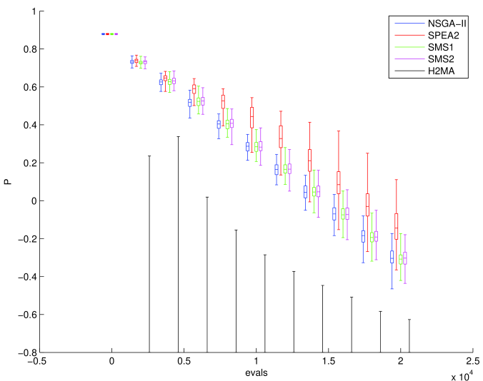 Hybrid Algorithm for Multi-Objective Optimization by Greedy Hypervolume Maximization | DeepAI