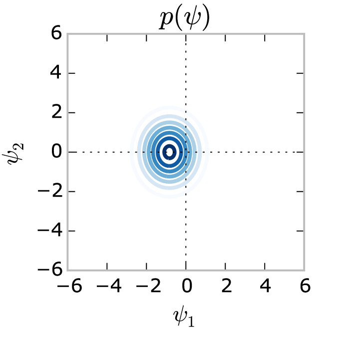 Dependent Multinomial Models Made Easy: Stick Breaking with the Pólya ...