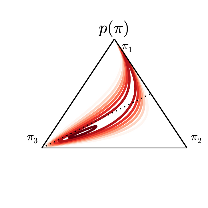 Dependent Multinomial Models Made Easy: Stick Breaking with the Pólya ...