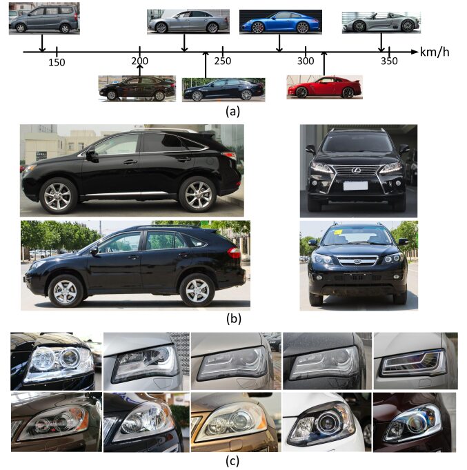 A Large-Scale Car Dataset for Fine-Grained Categorization and ...