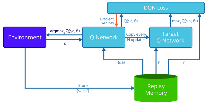 Massively Parallel Methods for Deep Reinforcement Learning | DeepAI