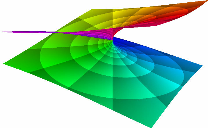 GPU-based visualization of domain-coloured algebraic Riemann surfaces ...