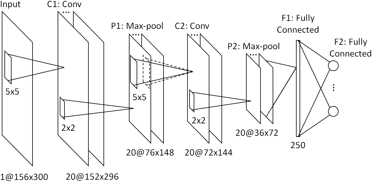 Real-time 2D/3D Registration via CNN Regression | DeepAI