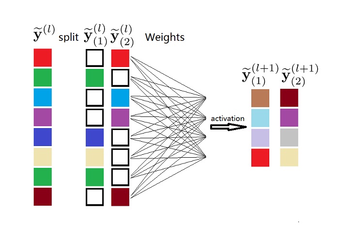 Flip-Rotate-Pooling Convolution and Split Dropout on Convolution Neural ...