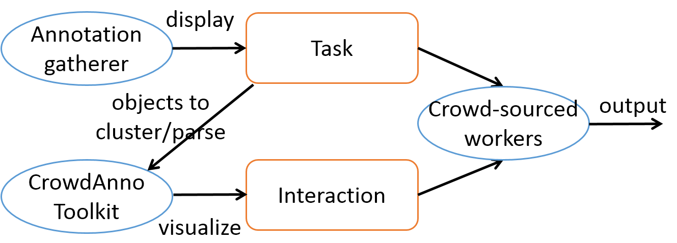 Visualizing NLP annotations for Crowdsourcing | DeepAI