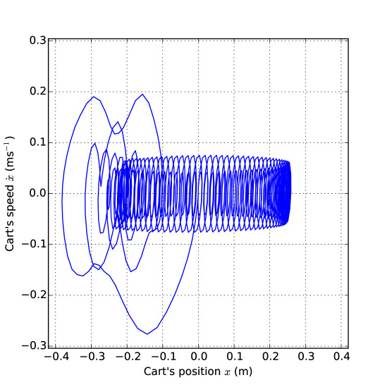 A Telescopic Binary Learning Machine for Training Neural Networks | DeepAI