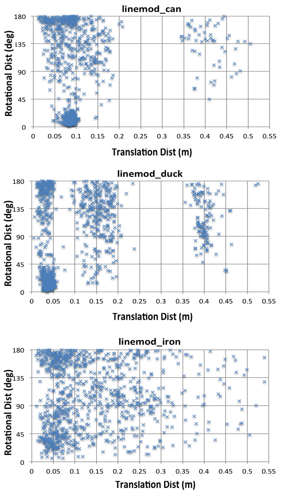 A Dataset For Improved Rgbd Based Object Detection And Pose Estimation For Warehouse Pick And