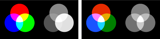Good Colour Maps: How to Design Them | DeepAI