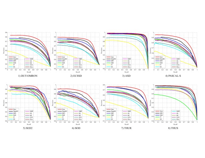 Deepsaliency Multi Task Deep Neural Network Model For Salient Object 2509