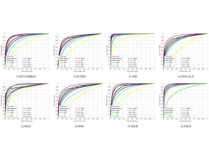 Deepsaliency Multi Task Deep Neural Network Model For Salient Object Detection Deepai