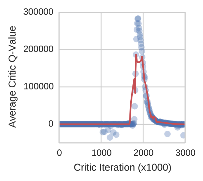 Deep Reinforcement Learning in Parameterized Action Space | DeepAI
