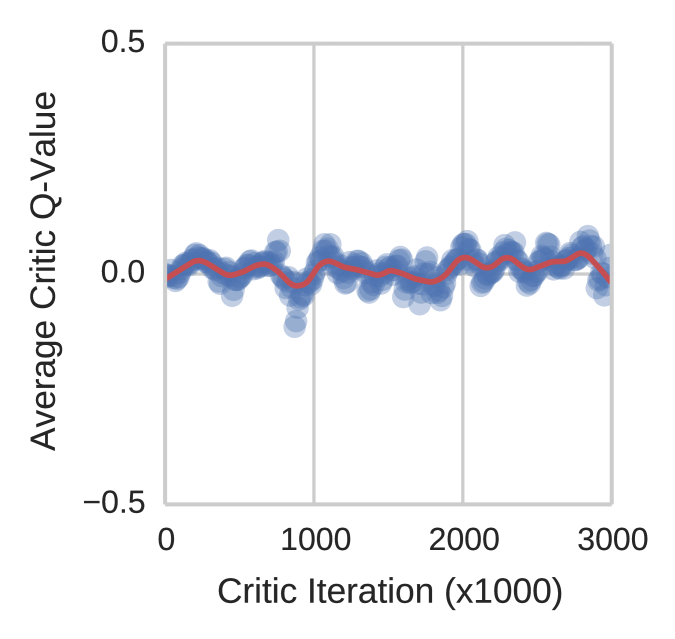 Deep Reinforcement Learning in Parameterized Action Space | DeepAI