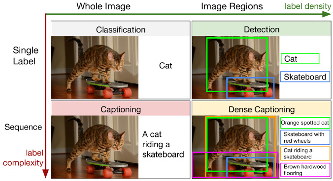 DenseCap: Fully Convolutional Localization Networks for Dense Captioning | DeepAI