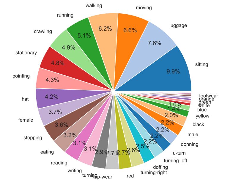 A Restricted Visual Turing Test for Deep Scene and Event Understanding ...