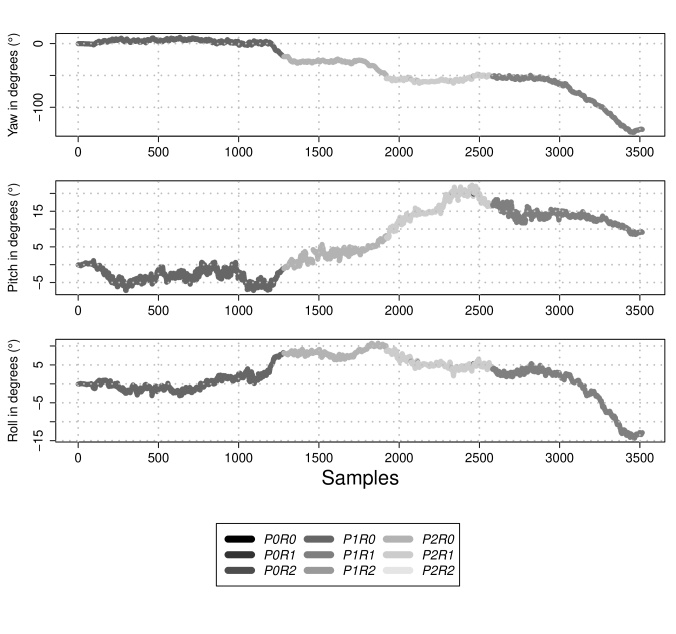 Sensor Fusion Of Camera Gps And Imu Using Fuzzy Adaptive Multiple Motion Models Deepai 