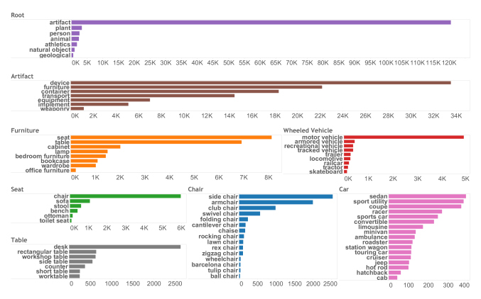 ShapeNet: An Information-Rich 3D Model Repository | DeepAI