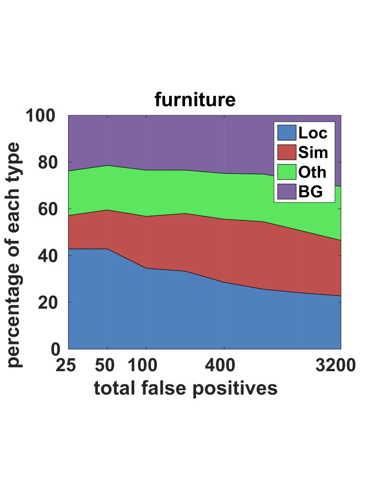 G-CNN: an Iterative Grid Based Object Detector | DeepAI