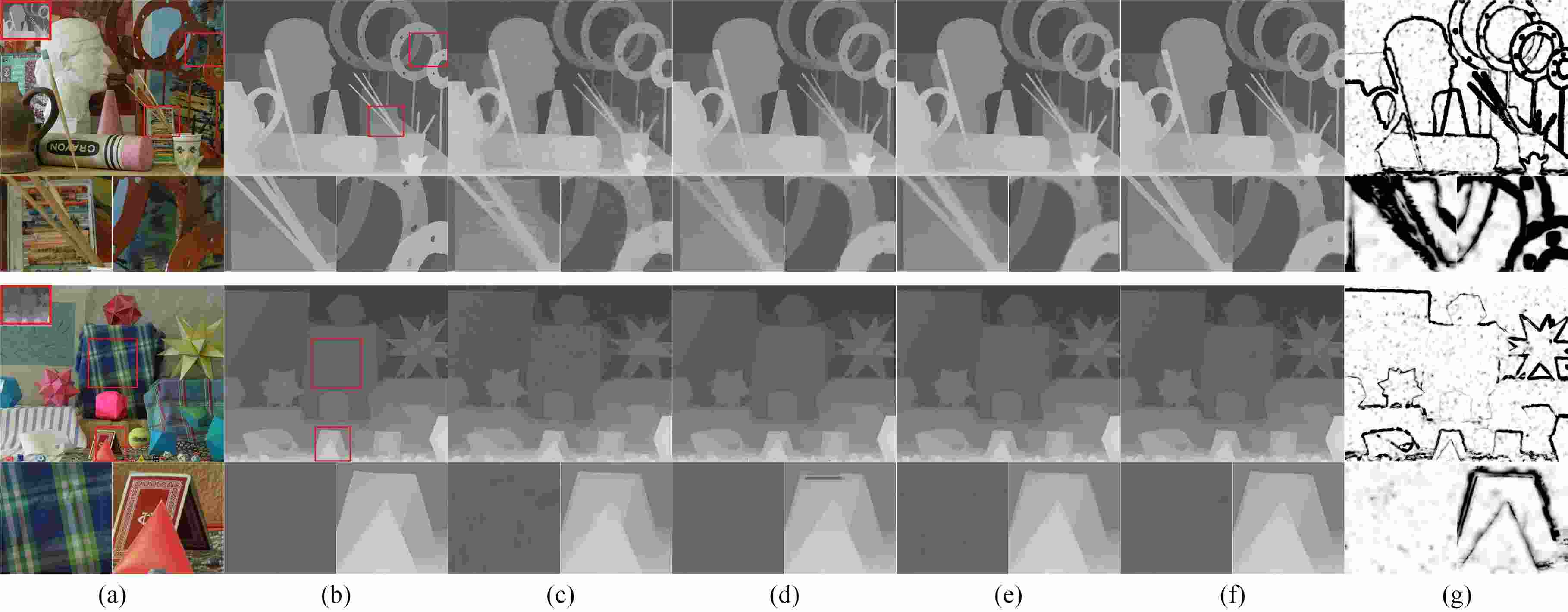 Data Driven Robust Image Guided Depth Map Restoration Deepai