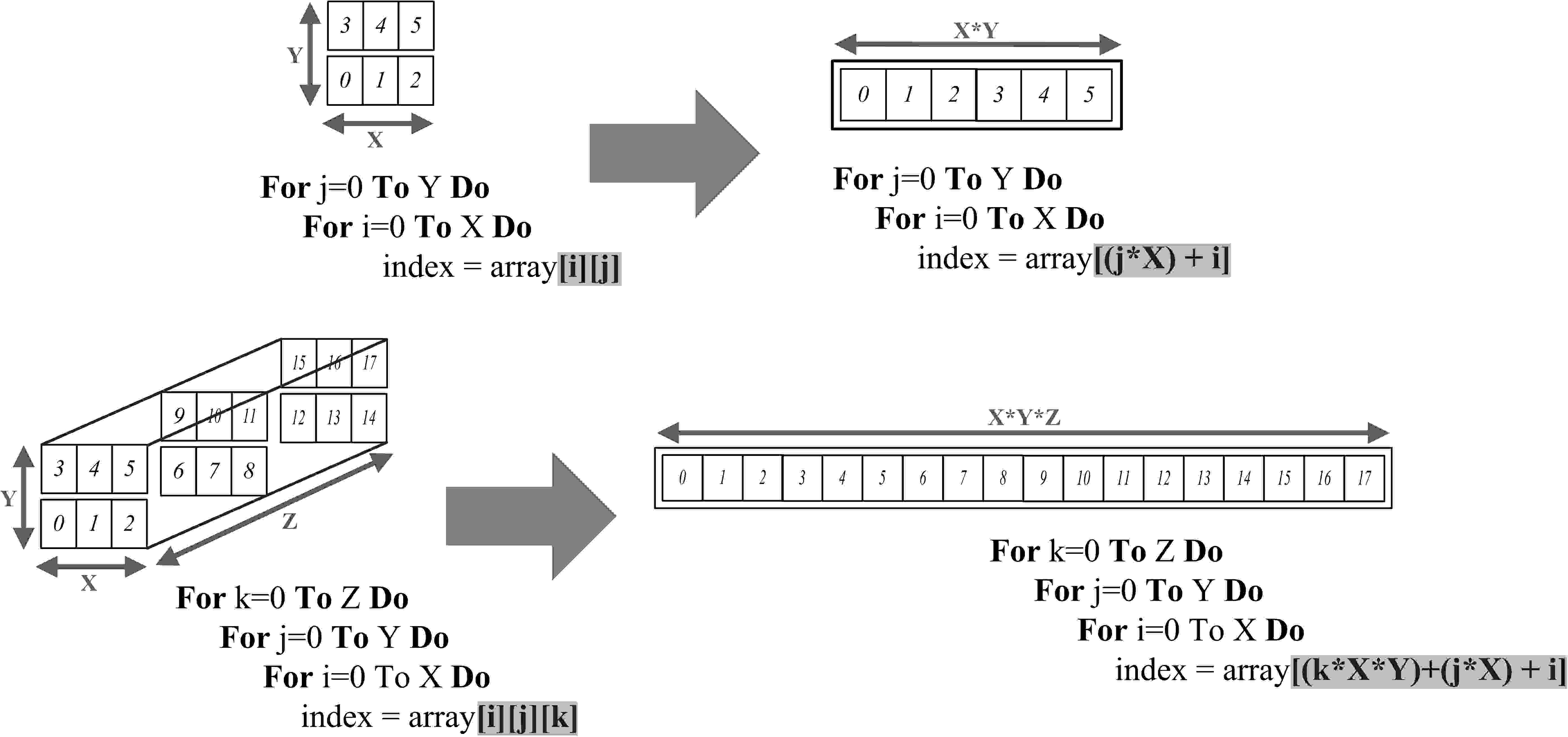 Gpu Based Fuzzy C Means Clustering Algorithm For Image Segmentation