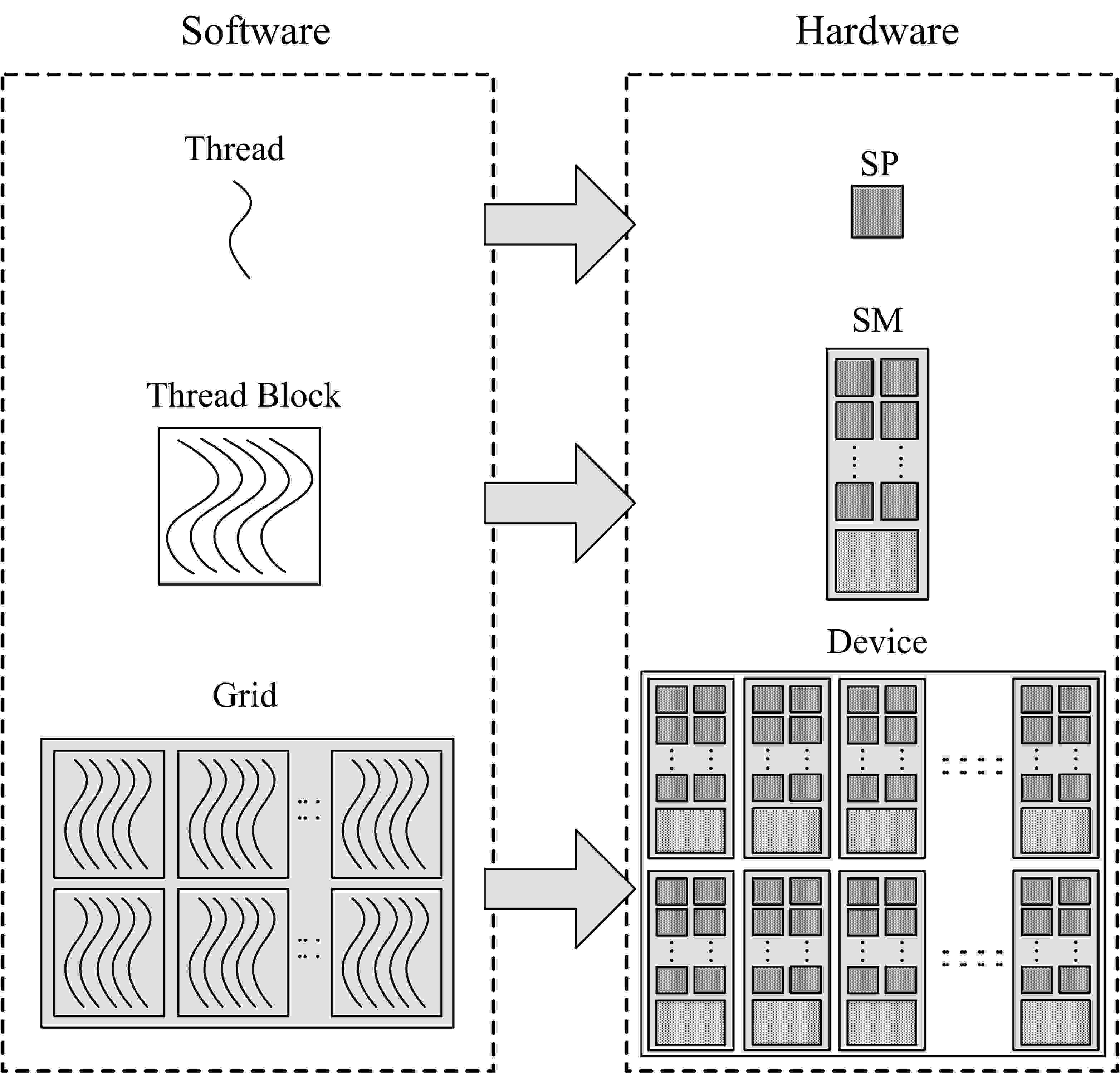 Gpu Based Fuzzy C Means Clustering Algorithm For Image Segmentation 7056