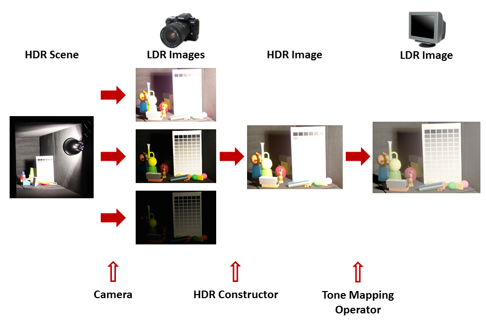 Which tone-mapping operator is the best? A comparative study of perceptual quality | DeepAI