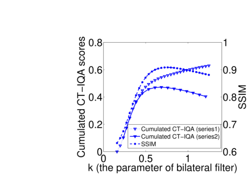 Comparison-based Image Quality Assessment for Parameter Selection | DeepAI