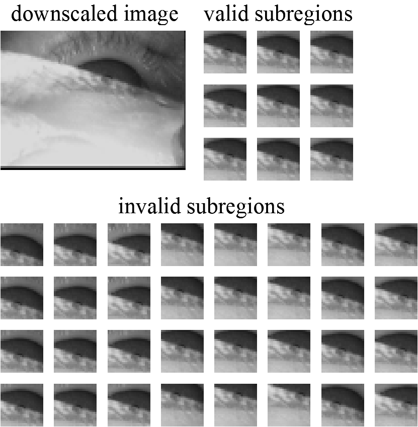 PupilNet: Convolutional Neural Networks for Robust Pupil Detection | DeepAI