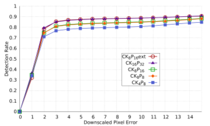 PupilNet: Convolutional Neural Networks for Robust Pupil Detection | DeepAI