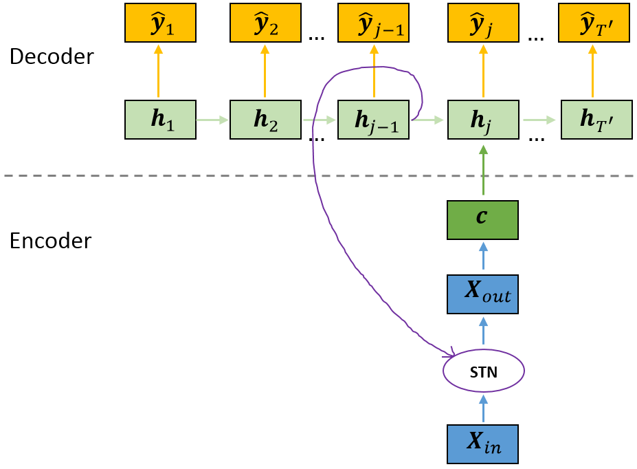 Survey on the attention based RNN model and its applications in ...