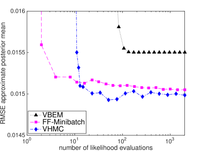 Variational Hamiltonian Monte Carlo via Score Matching | DeepAI