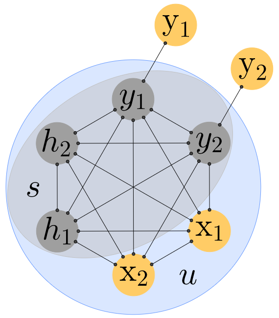 Equilibrium Propagation: Bridging the Gap Between Energy-Based Models and Backpropagation | DeepAI
