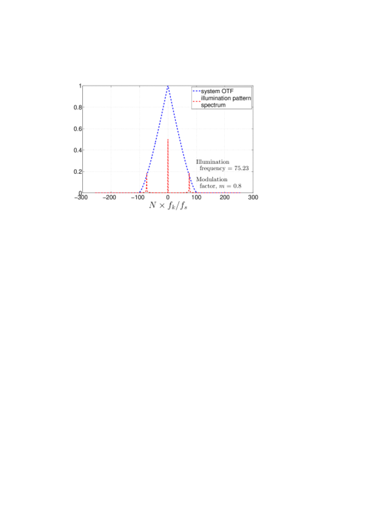 Structured Illumination Microscopy Image Reconstruction Algorithm Deepai